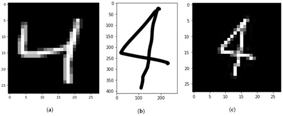 Information | Free Full-Text | Artificially Intelligent Readers: An ...