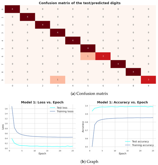 Information | Free Full-Text | Artificially Intelligent Readers: An ...