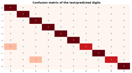 Information | Free Full-Text | Artificially Intelligent Readers: An Adaptive Framework for ...