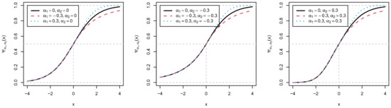 Information | Free Full-Text | Regularized Generalized Logistic Item ...