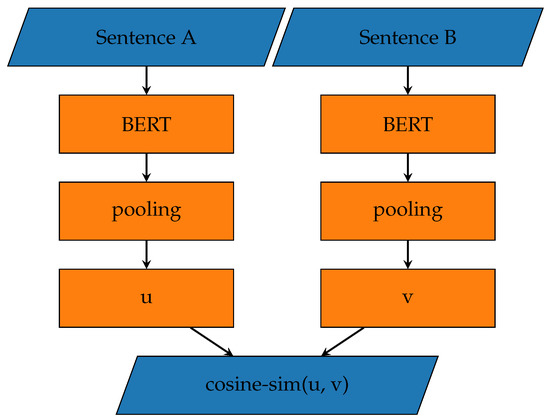 An Intelligent Conversational Agent for the Legal Domain