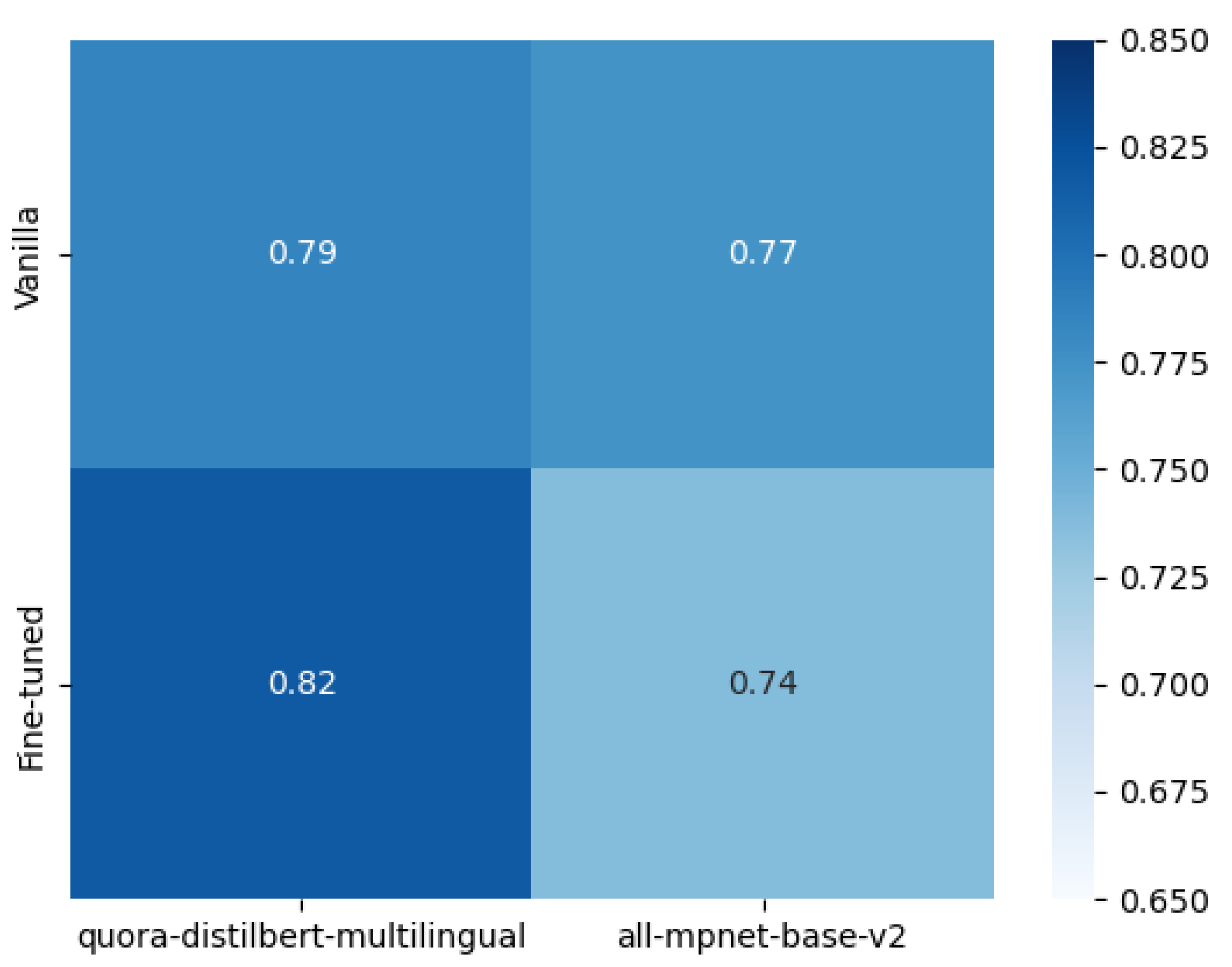 An Intelligent Conversational Agent for the Legal Domain