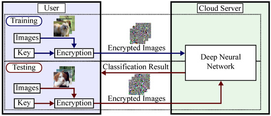 A Jigsaw Puzzle Solver-Based Attack on Image Encryption Using Vision ...