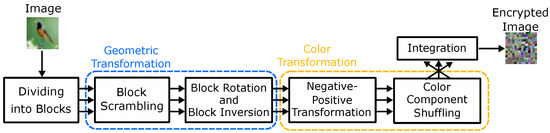 A Jigsaw Puzzle Solver-Based Attack on Image Encryption Using Vision ...