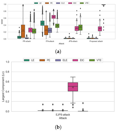 A Jigsaw Puzzle Solver-Based Attack on Image Encryption Using Vision ...