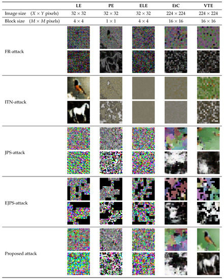 A Jigsaw Puzzle Solver-Based Attack on Image Encryption Using Vision ...