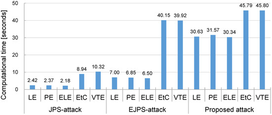 A Jigsaw Puzzle Solver-Based Attack on Image Encryption Using Vision Transformer for Privacy ...
