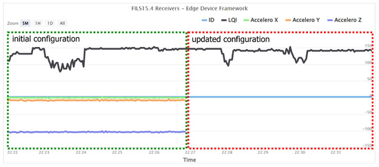 An Edge Device Framework in SEMAR IoT Application Server Platform