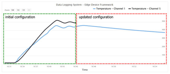 An Edge Device Framework in SEMAR IoT Application Server Platform