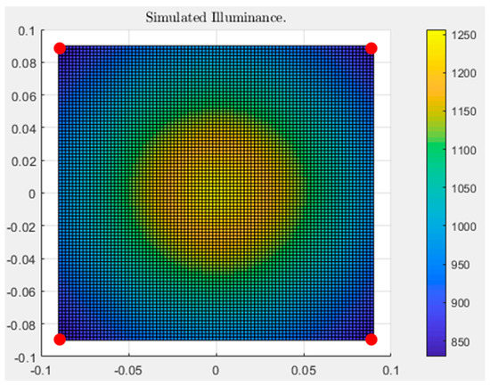 Irradiance Non-Uniformity in LED Light Simulators