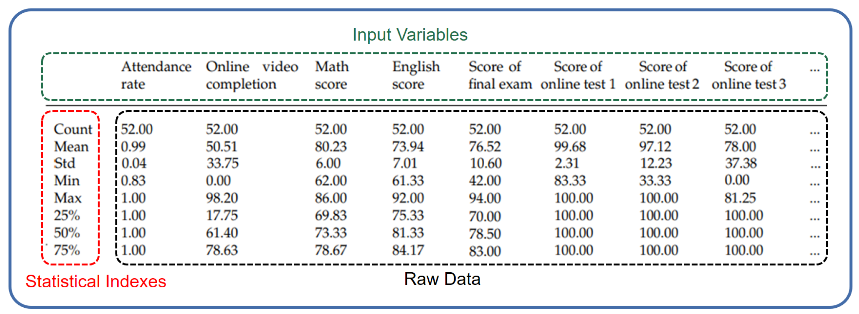 An Intelligent Boosting and Decision-Tree-Regression-Based Score Prediction (BDTR-SP) Method in ...