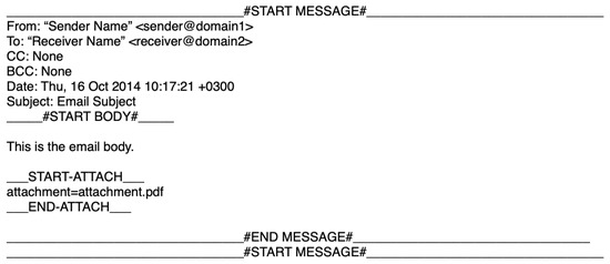 Information | Free Full-Text | Multi-Task Romanian Email Classification ...