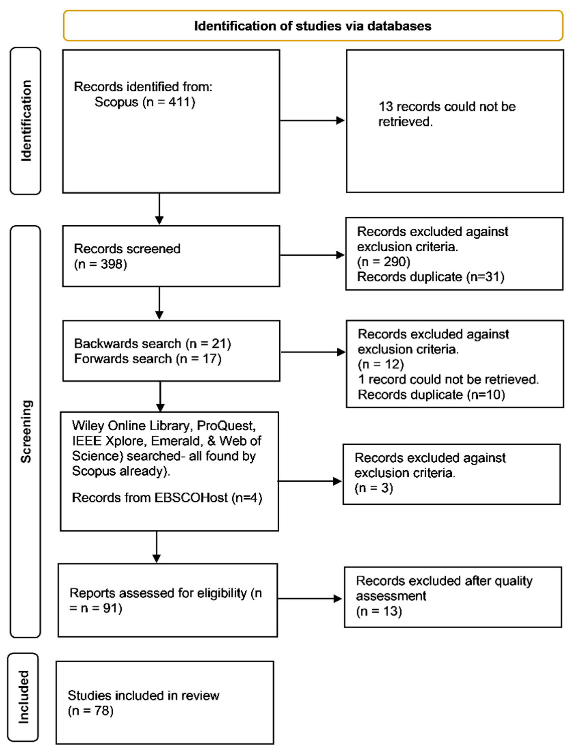 Agile Software Requirements Engineering Challenges-Solutions—A Conceptual Framework from ...