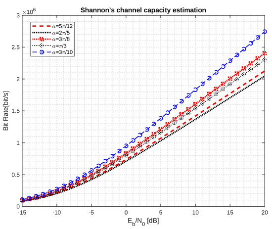 M-Ary Direct Modulation Chirp Spread Spectrum for Spectrally Efficient ...