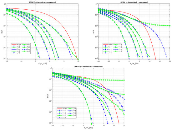 M-Ary Direct Modulation Chirp Spread Spectrum for Spectrally Efficient ...