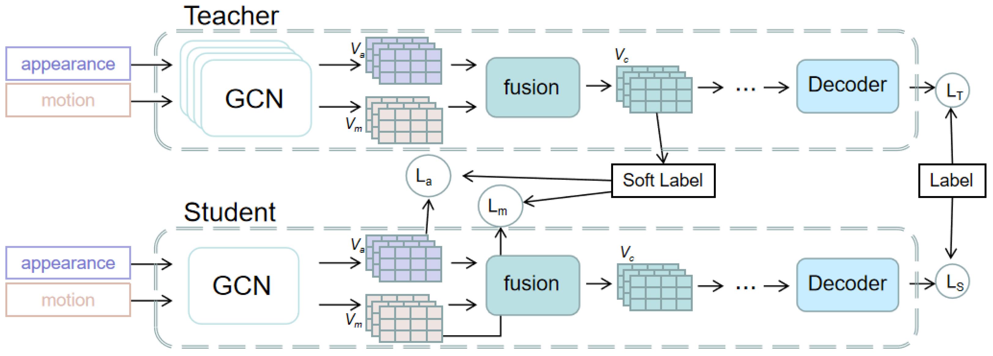 A Video Question Answering Model Based on Knowledge Distillation