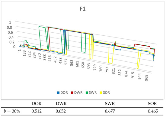 Information | Free Full-Text | Local Community Detection in Graph ...