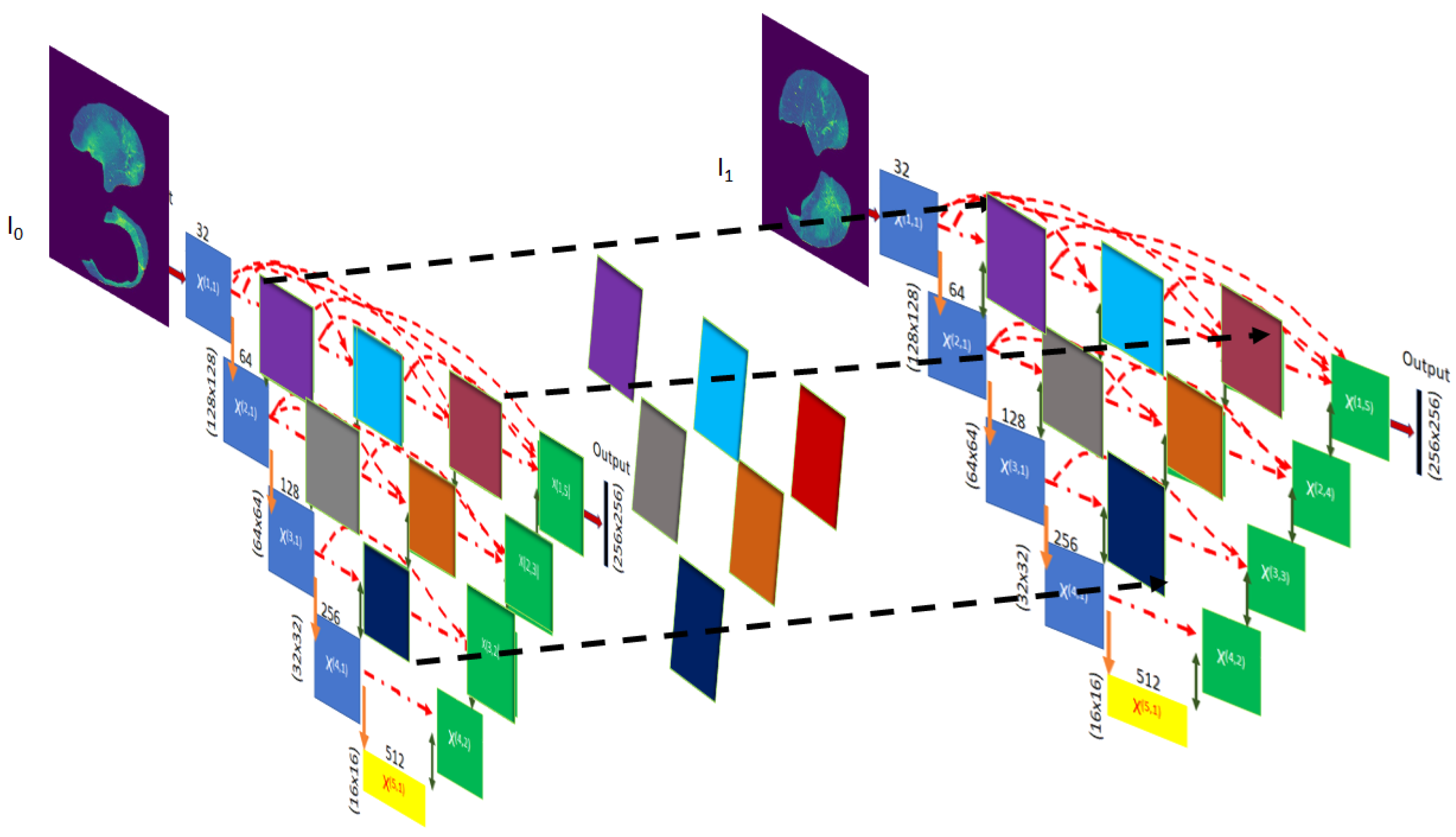 NUMSnet: Nested-U Multi-Class Segmentation Network for 3D Medical Image Stacks