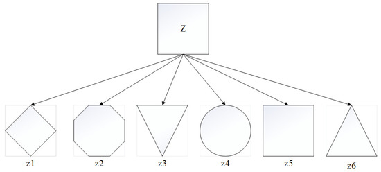 Hierarchical System for Recognition of Traffic Signs Based on ...