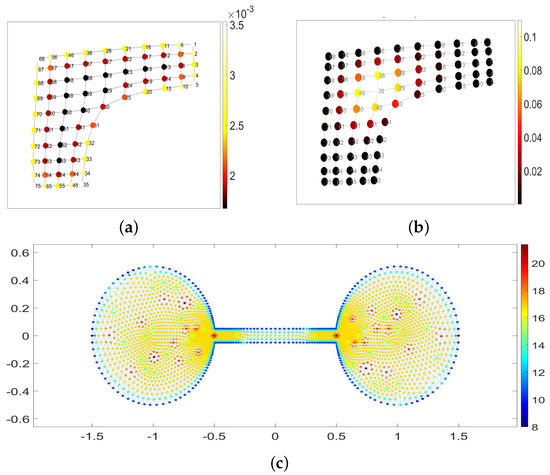Navigability, Walkability, and Perspicacity Associated with Canonical ...