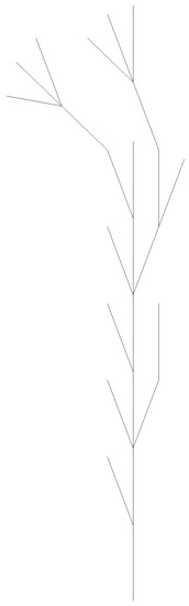 D0L-System Inference from a Single Sequence with a Genetic Algorithm