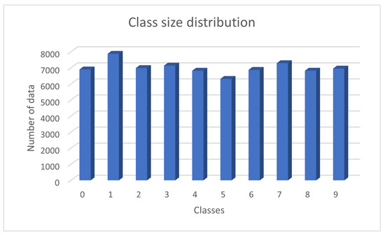 Towards a Unified Architecture Powering Scalable Learning Models with ...