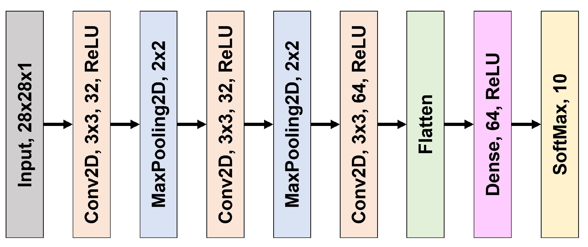 Towards a Unified Architecture Powering Scalable Learning Models with ...
