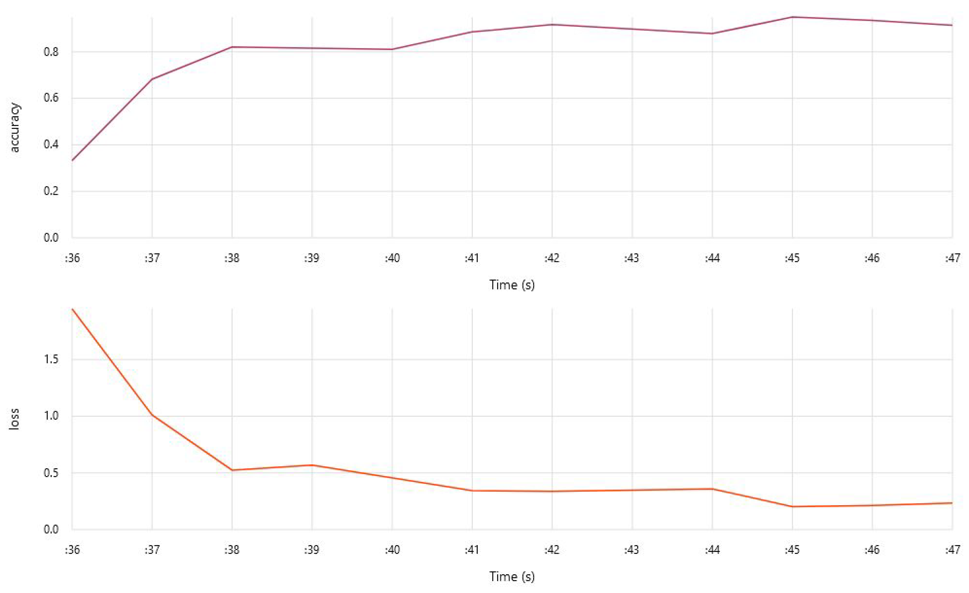 Towards a Unified Architecture Powering Scalable Learning Models with ...