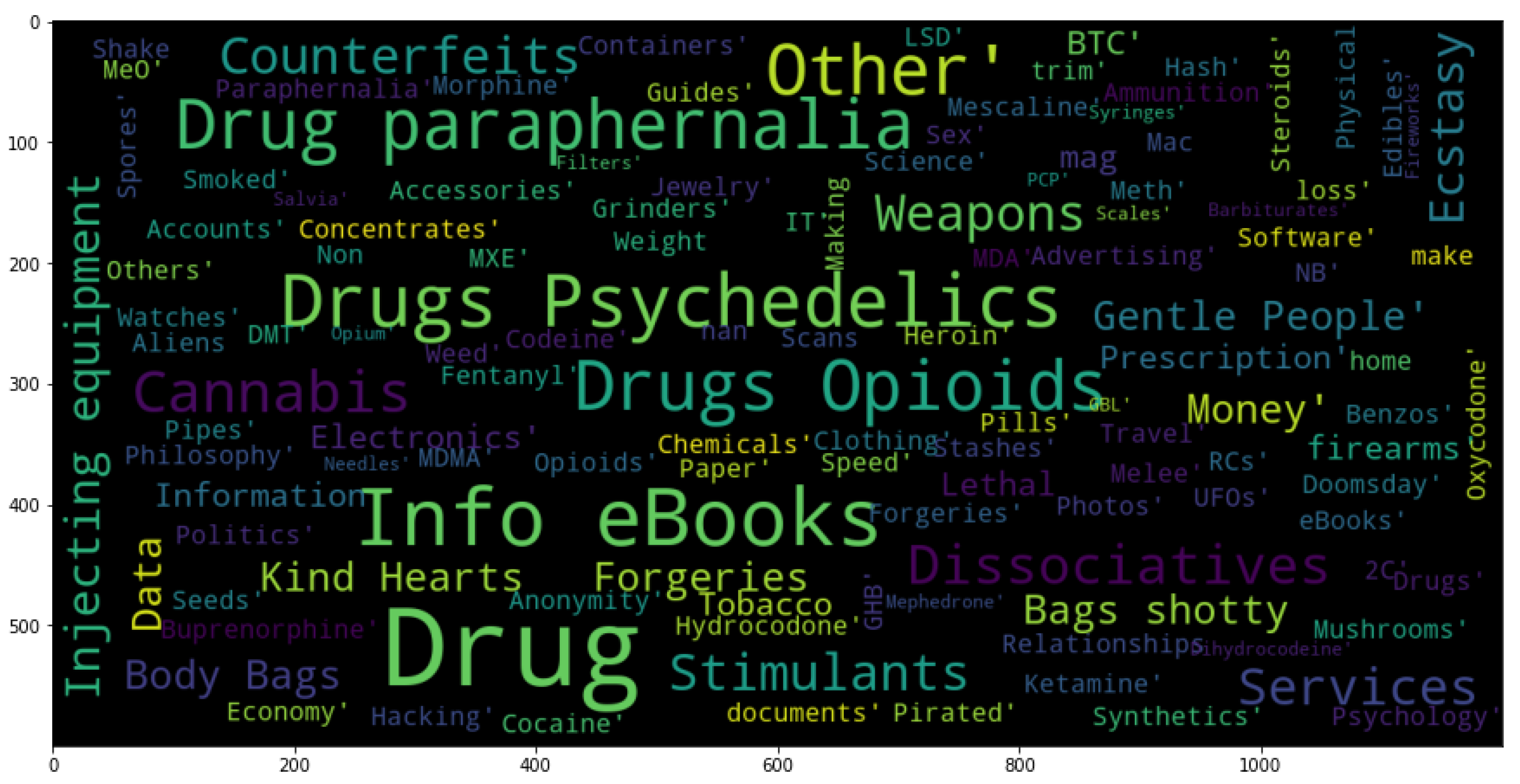 Information Free Full Text Towards Safe Cyber Practices Developing A Proactive Cyber Threat