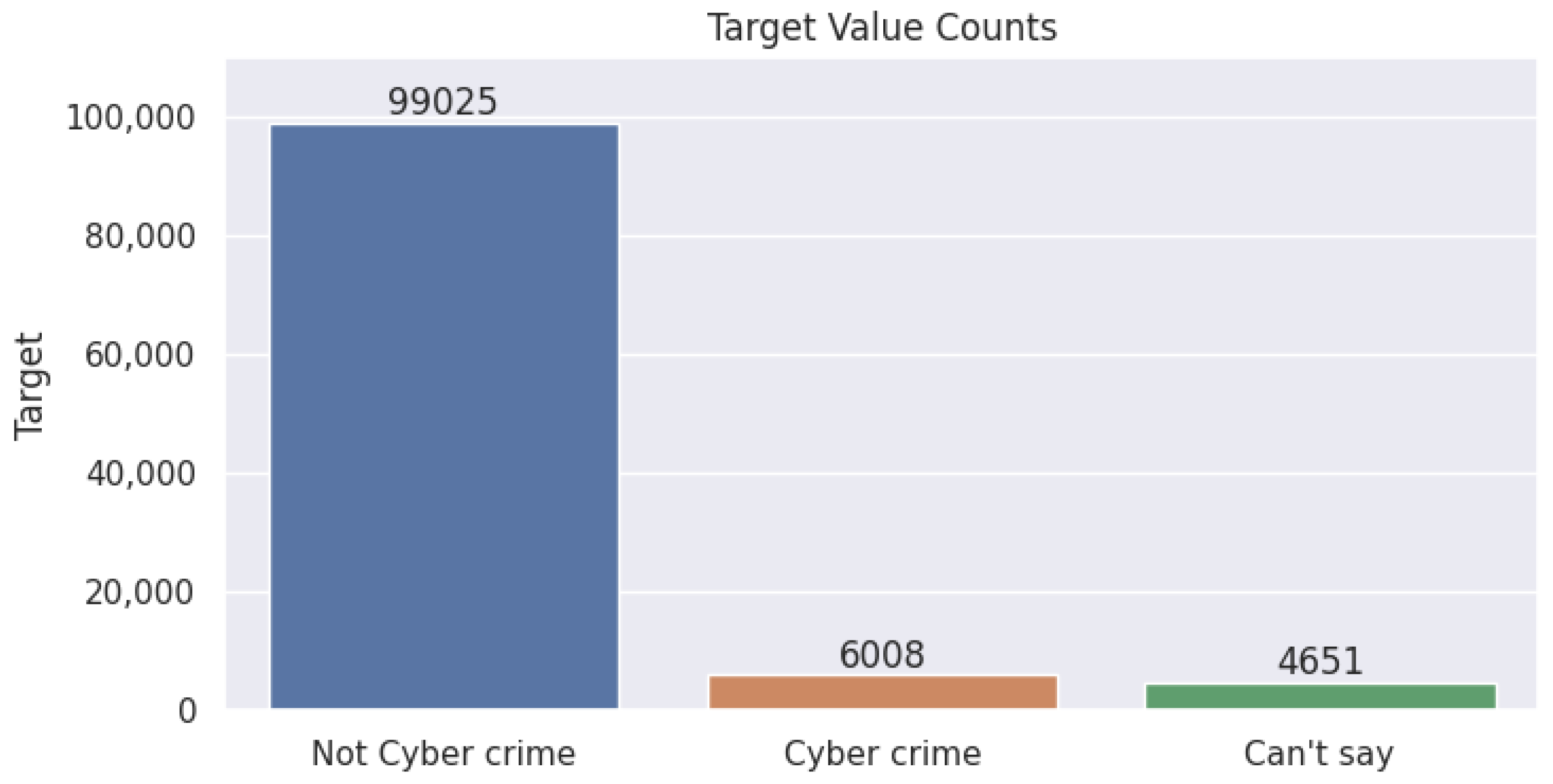 Information Free Full Text Towards Safe Cyber Practices Developing A Proactive Cyber Threat