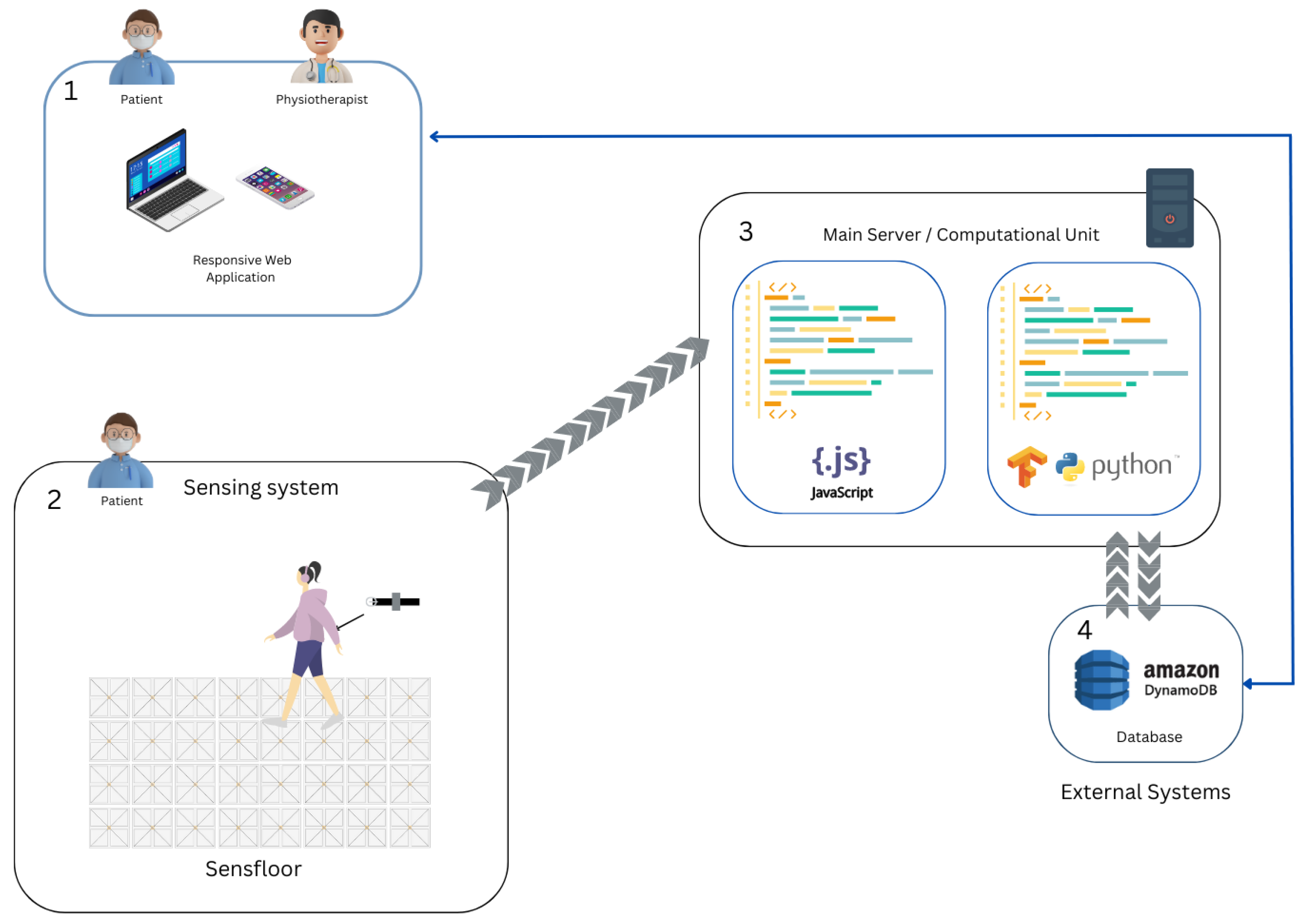 Information | Free Full-Text | AI-Based Smart Sensing and AR for Gait ...
