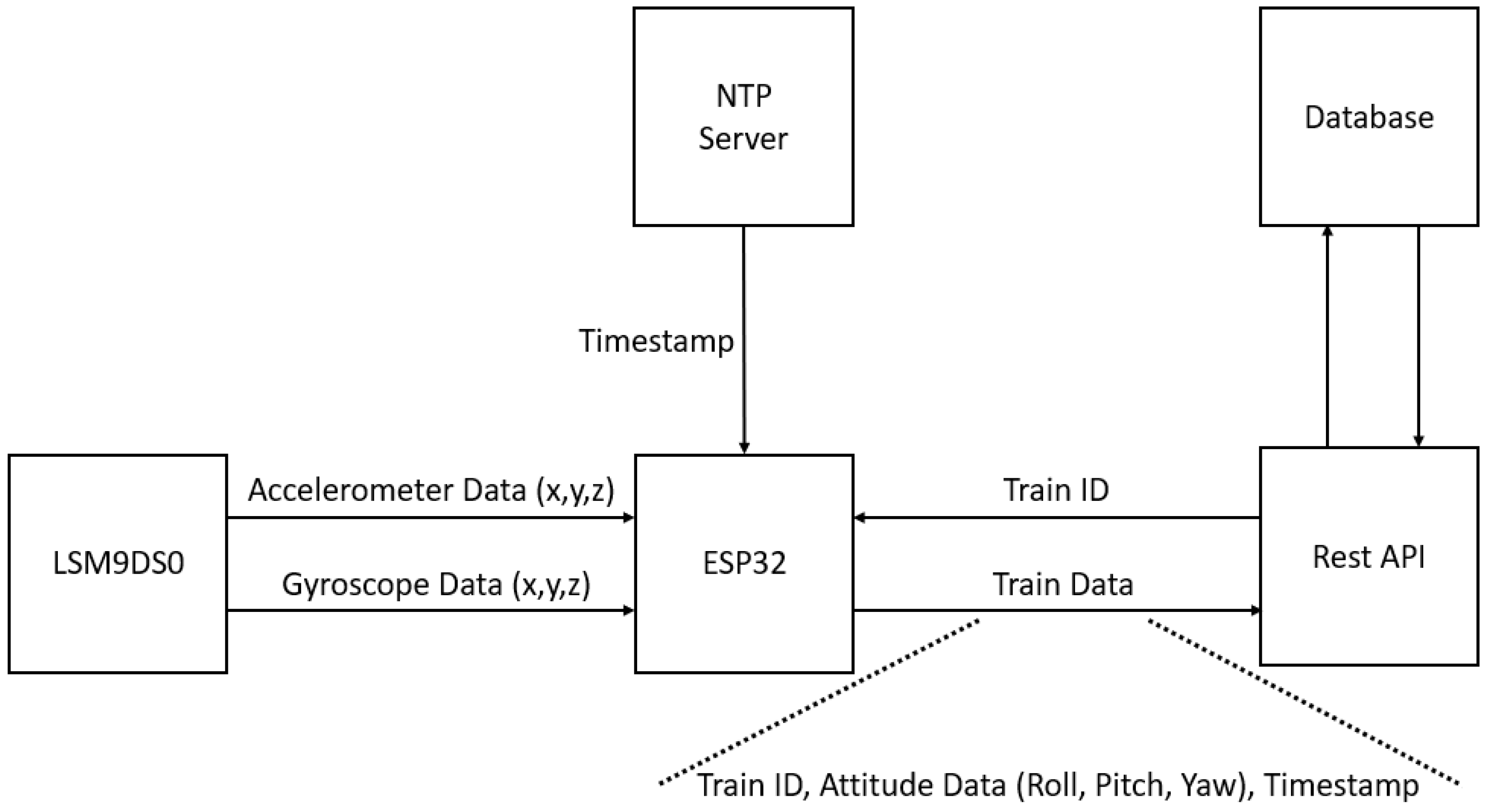 Information | Free Full-Text | AI-Based Smart Sensing and AR for Gait ...