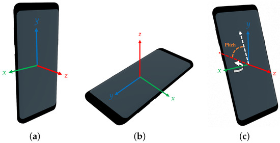 INSUS: Indoor Navigation System Using Unity and Smartphone for User ...