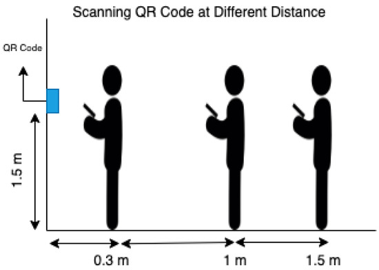 Information | Free Full-Text | INSUS: Indoor Navigation System Using ...