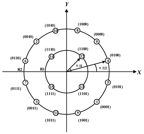 Polar Codes and a M-ary Modulation-Based OFDM-PLC System