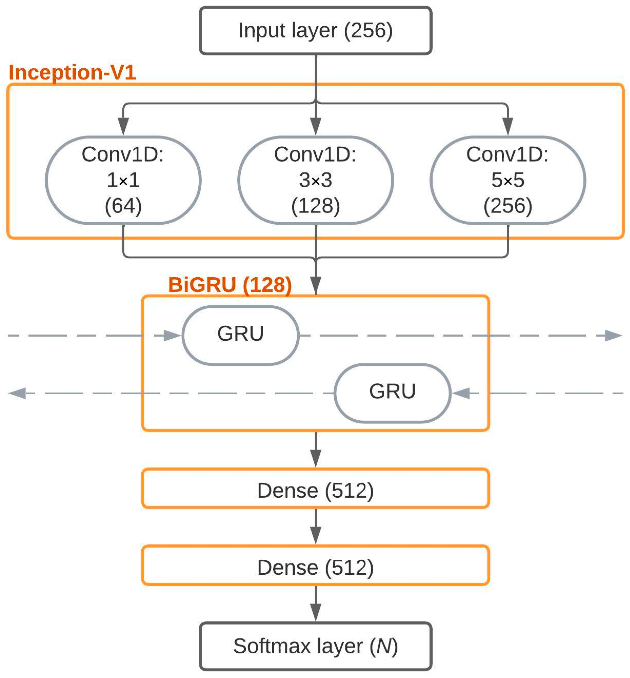 Authorship Identification of Binary and Disassembled Codes Using NLP ...