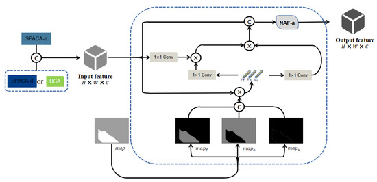 Information | Free Full-Text | Nonlinear Activation-Free Contextual Attention Network for Polyp ...
