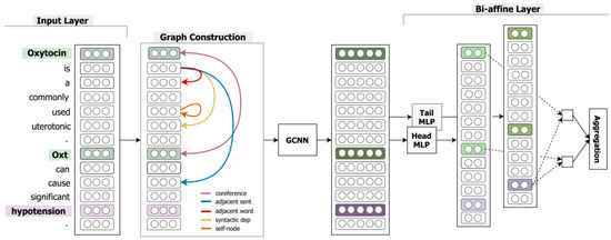 Document-Level Relation Extraction with Local Relation and Global Inference