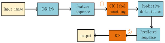 Scene Text Recognition Based on Improved CRNN