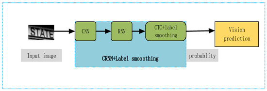 Scene Text Recognition Based on Improved CRNN