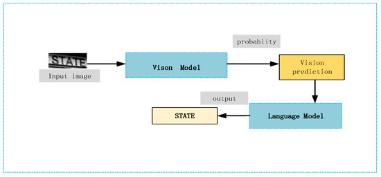 Scene Text Recognition Based on Improved CRNN