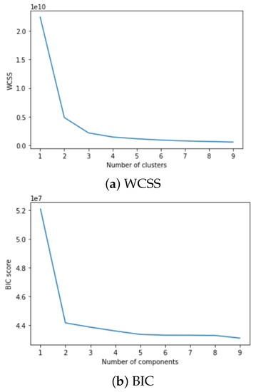 Reef-Insight: A Framework for Reef Habitat Mapping with Clustering ...