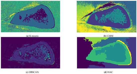 Reef-Insight: A Framework for Reef Habitat Mapping with Clustering Methods Using Remote Sensing