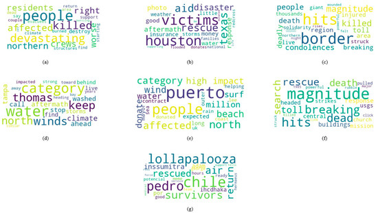 Information | Free Full-Text | Unveiling Key Themes and Establishing a Hierarchical Taxonomy of ...