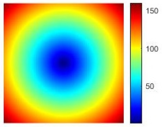Deep-Learning-Based Human Chromosome Classification: Data Augmentation and Ensemble