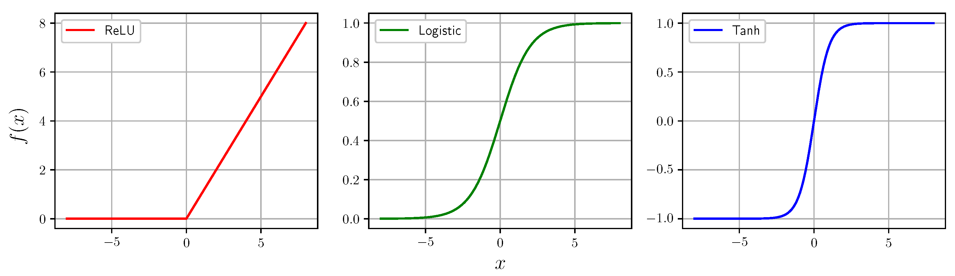 Information | Free Full-Text | Leveraging Satisfiability Modulo Theory Solvers for Verification ...