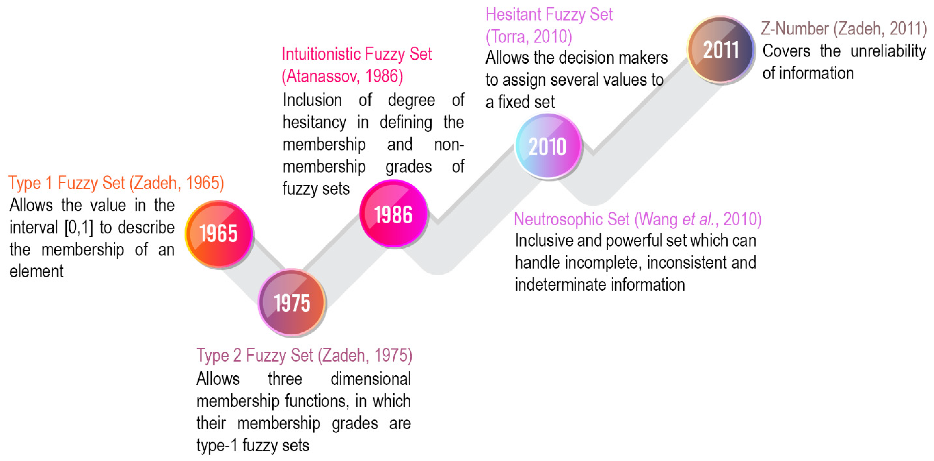 Information | Free Full-Text | The Application of Z-Numbers in Fuzzy ...