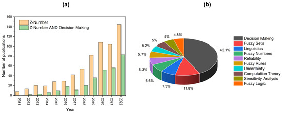 Information | Free Full-Text | The Application of Z-Numbers in Fuzzy ...