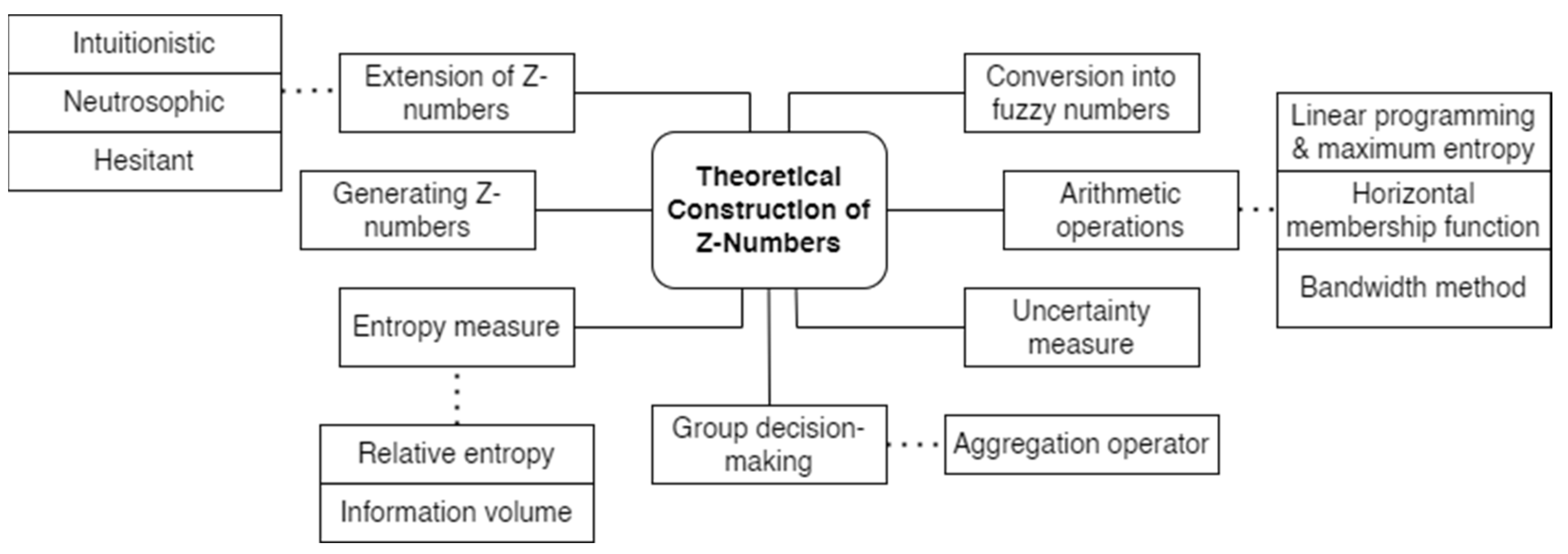 The Application of Z-Numbers in Fuzzy Decision Making: The State of the Art