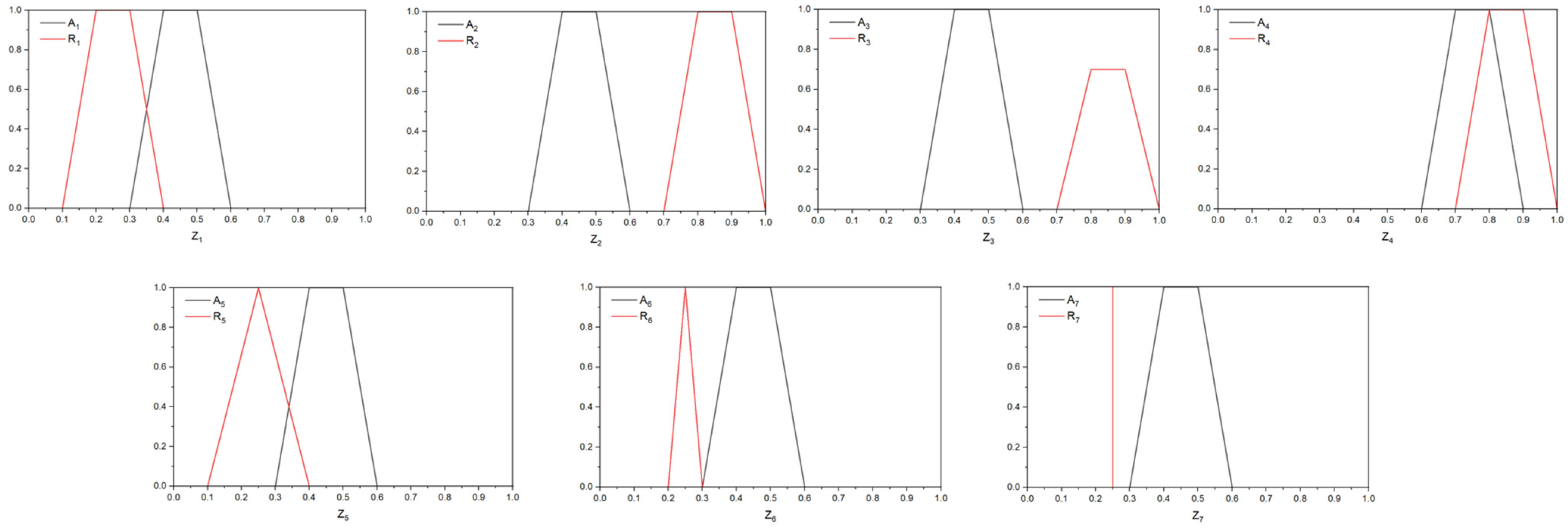 Information | Free Full-Text | The Application of Z-Numbers in Fuzzy ...